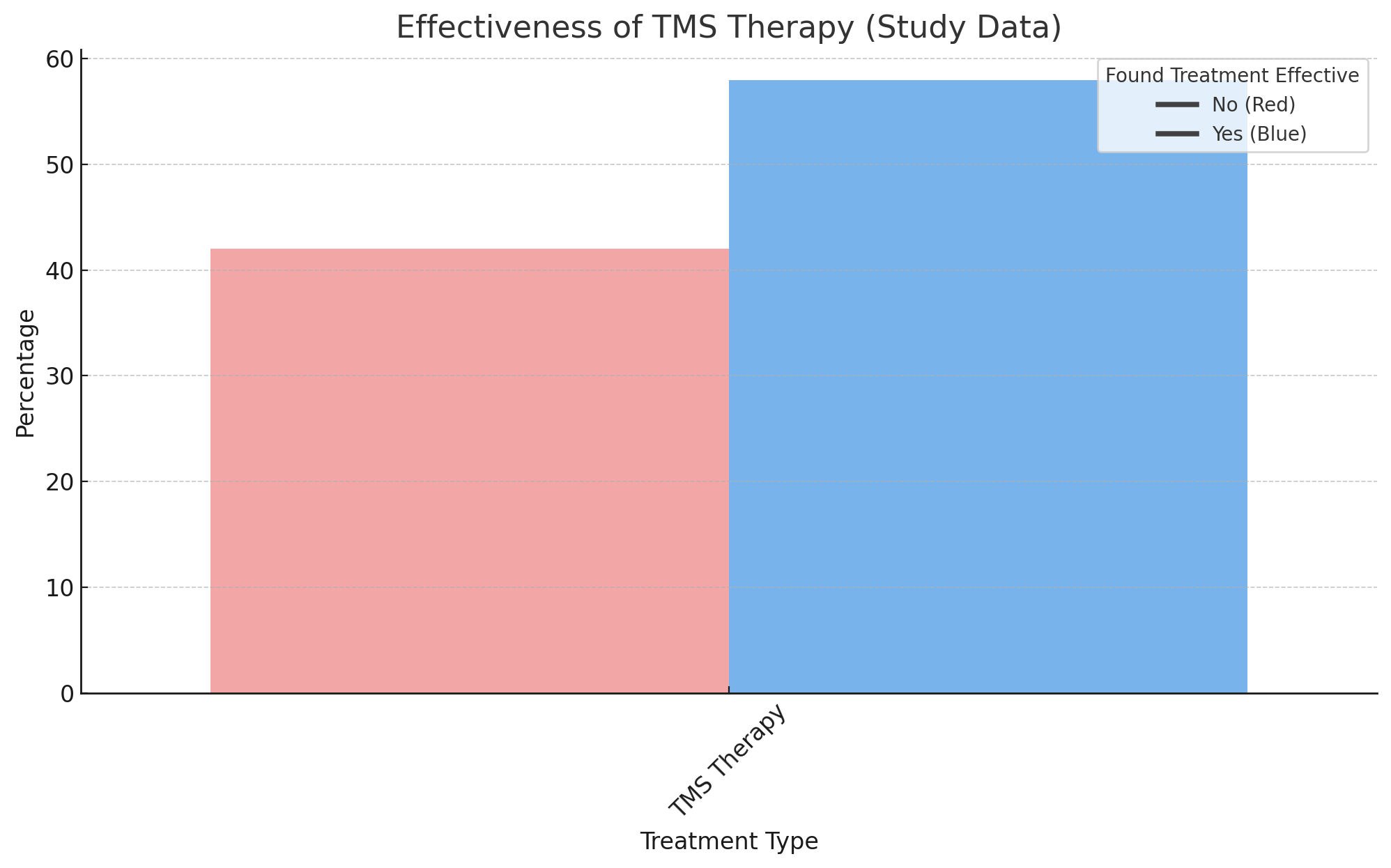 Mental Health Treatment: Traditional Methods vs. TMS Therapy - American ...